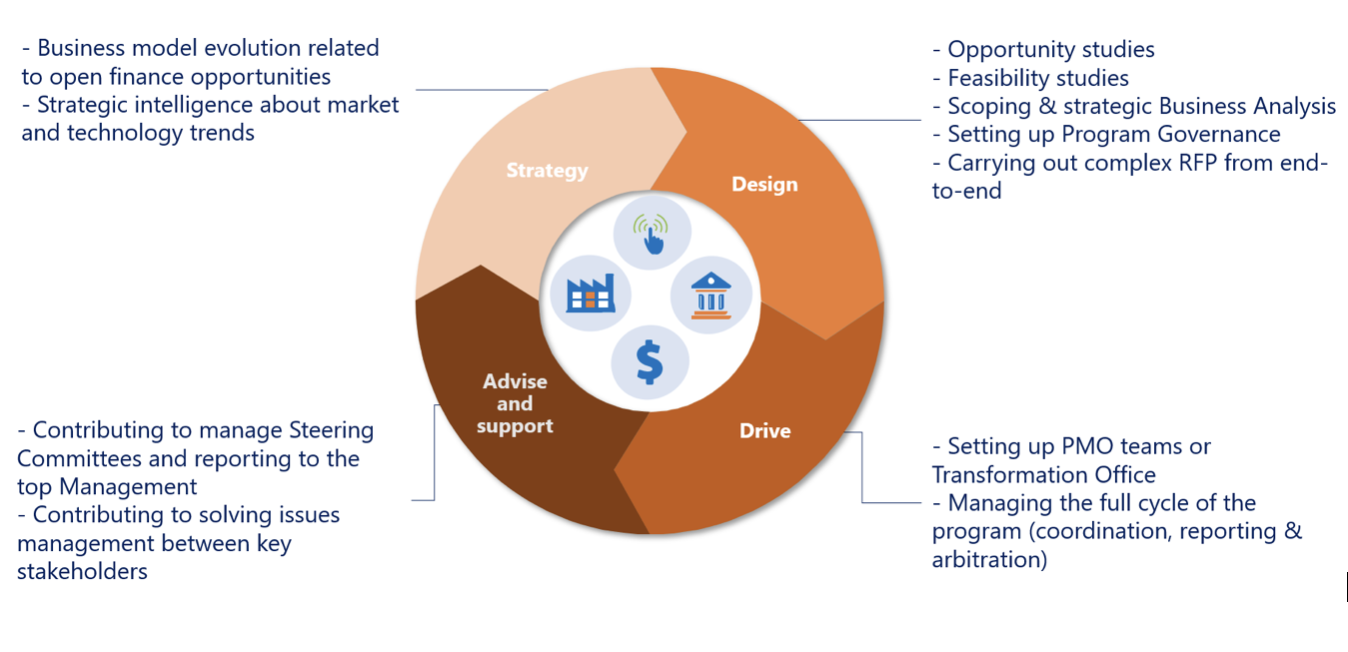 Digital Transformation Program – ALTAVO